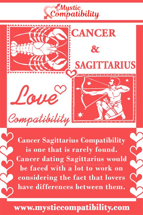 Aries Sagittarius Compatibility Artofit