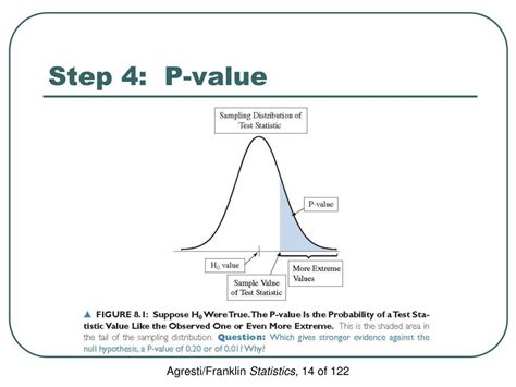 Ppt Chapter 8 Statistical Inference Significance Tests About Hypotheses Powerpoint Ppt Chapter 8 Statistical Inference Significance Tests About Hypotheses Powerpoint