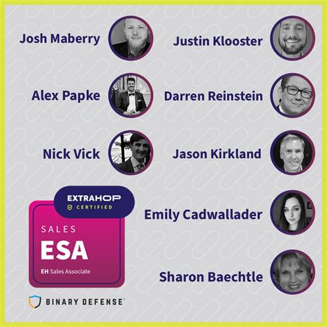 Binary Defense On Linkedin Shieldsup Cybersecurity