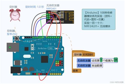 【雕爷学编程】arduino动手做（112） 24g24l01无线模块aeduino 24l01 Csdn博客