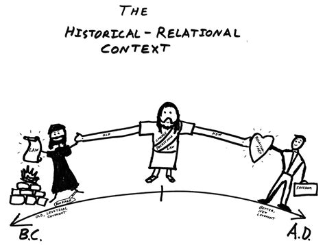 The Historical Relational Context West Gate Macon