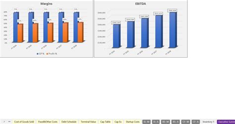 Coffee Shop Financial Planning Tool Eloquens