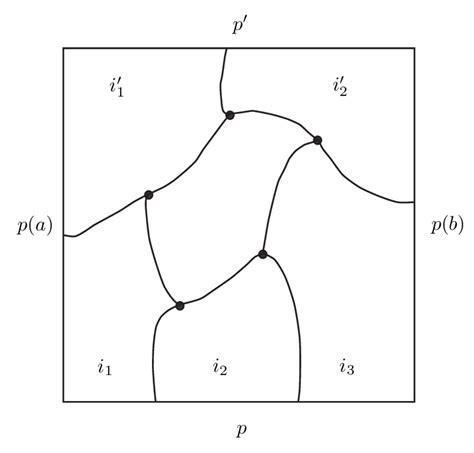 Proof Of Theorem Part Ii Download Scientific Diagram