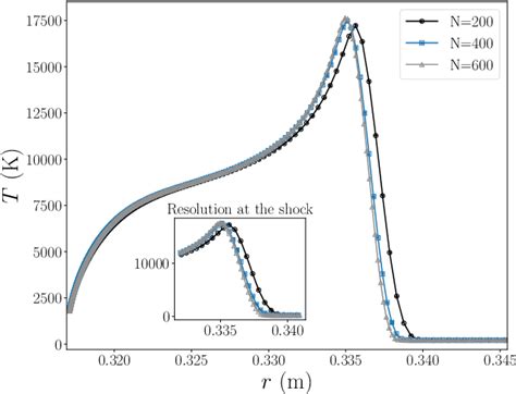 Figure 2 From Data Driven Modeling Of Hypersonic Reentry Flow With Heat