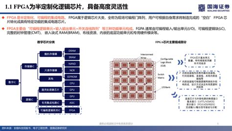 国海证券 快速崛起的国内fpga龙头 知乎