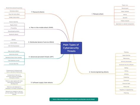 Secure Debug On Linkedin Cybersecurity Infosec Malwaredefense Phishing Ransomware Ddos…