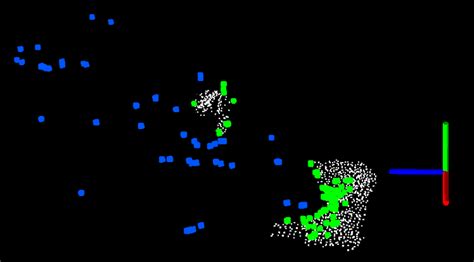 A An Example Of The Depth Map With Point Clouds Perceived By The Download Scientific Diagram