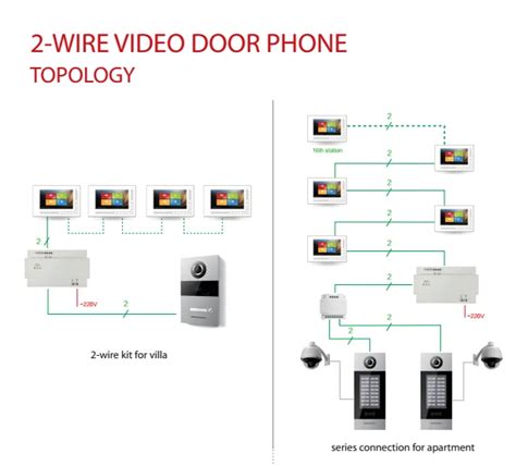 Wire Video Door Phone Intercom System Support Unlock Two Doors For Renovated House Doorbell