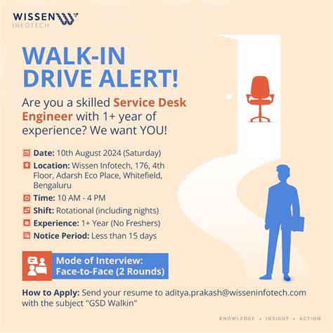 Wissen Infotech On Linkedin Wisseninfotech Servicedeskengineer