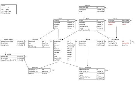 Objectives Given An Erd Define Tables And