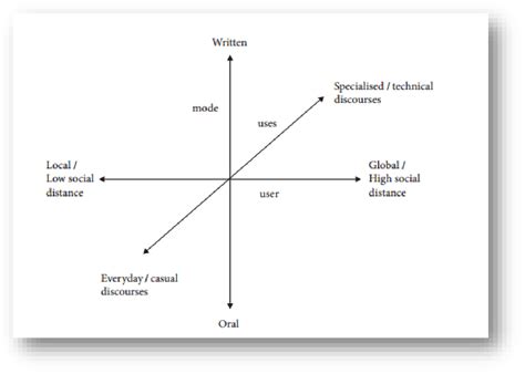 Figure 1 From The Perspectives Of Female Emirati Pre Service Teachers On The Use Of English As A