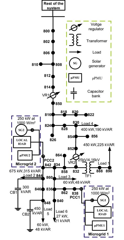 Representation Of Modified Ieee Node Active Distribution Network