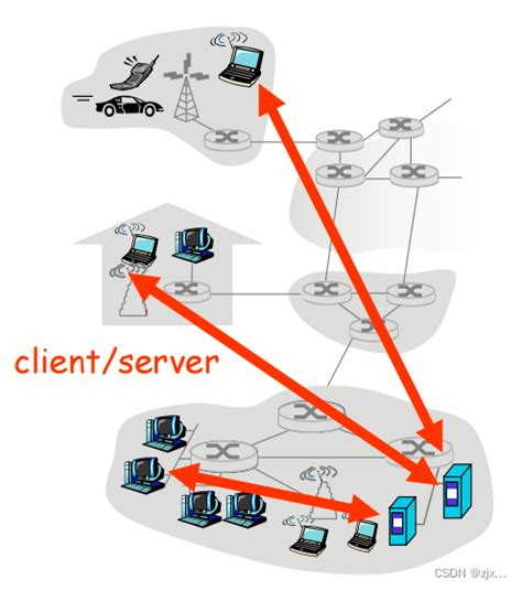 【计算机网络 自顶向下方法】应用层（、ftp） 计算机网络自顶向下方法第八版pdf csdn博客