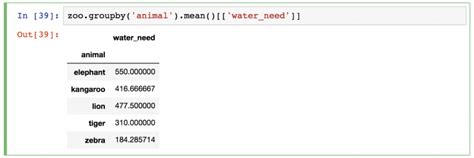 Pandas Groupby Count Sum And Other Aggregation Methods Tutorial