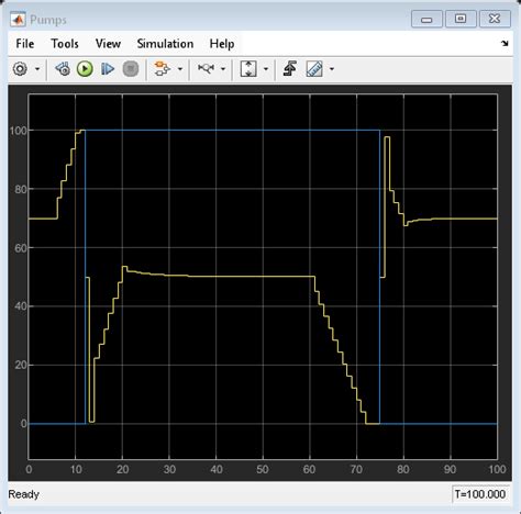 Surge Tank Control Using Discrete Control Set MPC