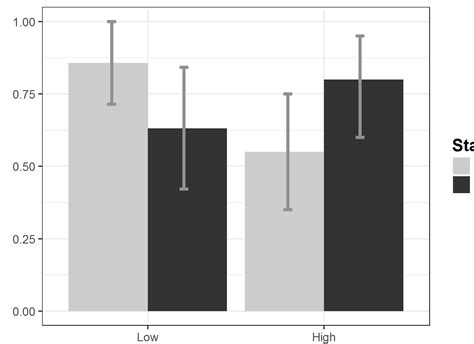 How To Interpret Categorical Variable Significant Anova Interaction In R Cross Validated