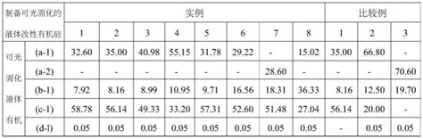 紫外光 湿气固化丙烯酸 巯基改性有机硅组合物及应用的制作方法