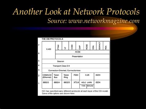 PPT CHAPTER Protocols And IEEE Standards PowerPoint Presentation Free Download ID