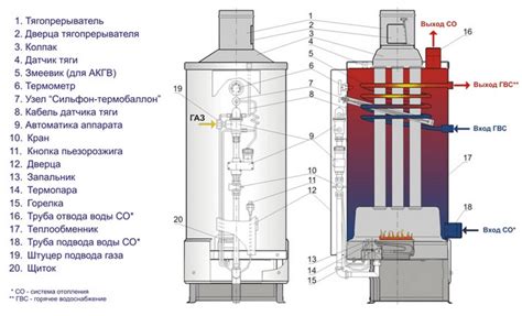 Газовые котлы российского производства: напольные и настенные модели из ...