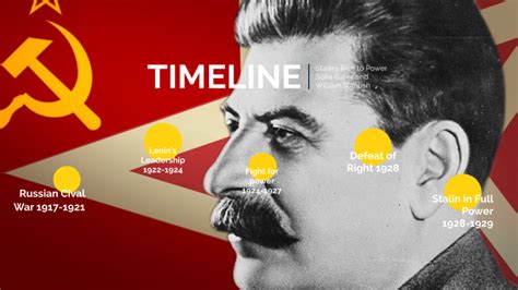 Stalin Rise To Power By Sofia Baker On Prezi