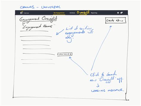 Ey Canvas Oversight On Behance