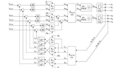 Current Control Scheme Based On Multiple Synchronous Reference Frames