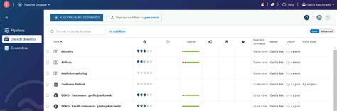 Avec Talend Data Fabric Une Transition Vers Le Cloud Pour Talend