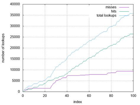 compute annotations for table plugin at runtime · issue 4798 · project
