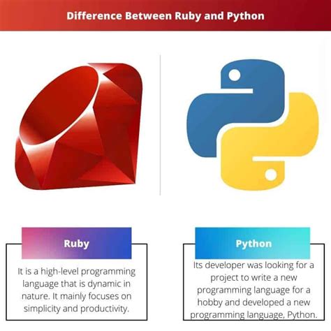 Ruby Vs Python Difference And Comparison