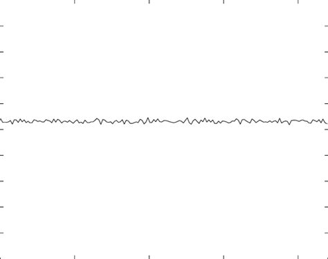 Measured Rtt Under The Equilibrium State Download Scientific Diagram