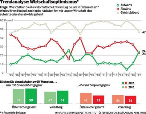 Boden für nachhaltiges Wachstum ist bereitet Vorarlberger Nachrichten