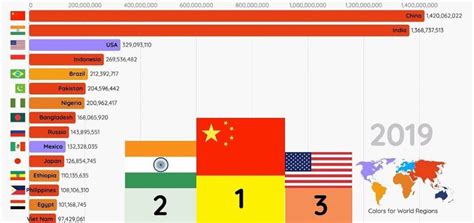 Los Países Más Poblados Del Mundo
