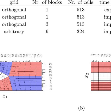 Octree Data Structure Of Adaptive Cartesian Grid Method Each Black