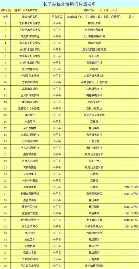 注意！長治各縣（市、區）培訓機構「黑名單」公佈，有你家孩子正在上的嗎？ 每日頭條