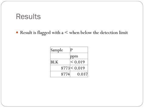 Ppt Icp Detection Limits Powerpoint Presentation Free Download Id6788044