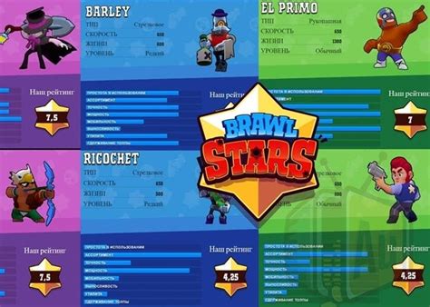 Mejores Brawlers Para Cada Mapa De Showdown Management And Leadership