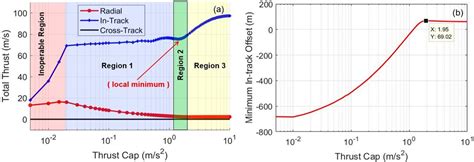 Gps Based Satellite Formation Flight Simulation And Applications To Ionospheric Remote Sensing