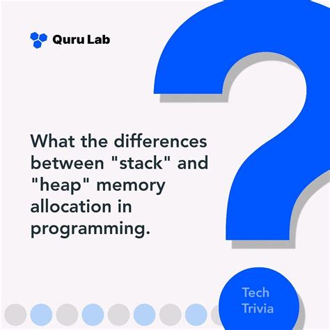 Quru Lab On Linkedin Quru Trivia