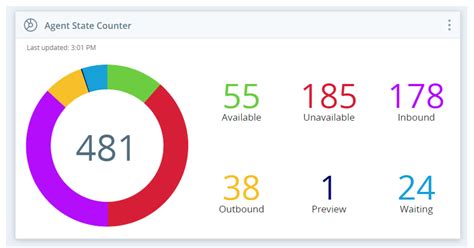 Agent Counter Widget