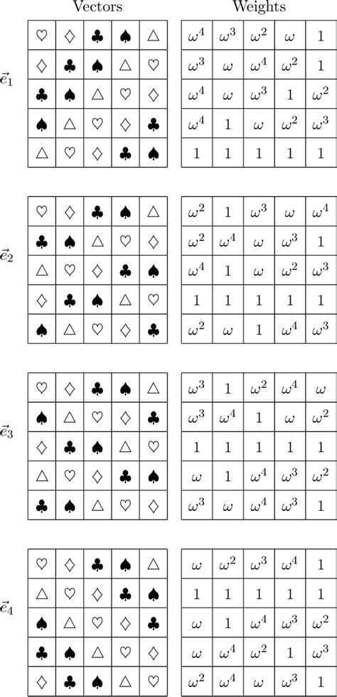 Figure 310 From Mutually Unbiased Bases And Related Structures Semantic Scholar