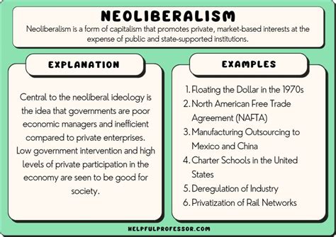 Neoliberalism What It Is With Examples And Pros And Cons 48 Off