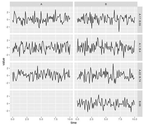 R Ggplot Facet Grid Like Results But With Independent Columns Stack Overflow