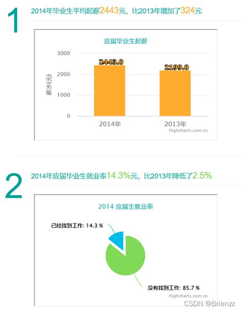Axure统计图表设计axure 统计图 Csdn博客