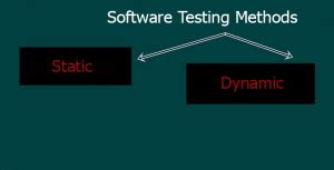 Static And Dynamic Testing Testmatick