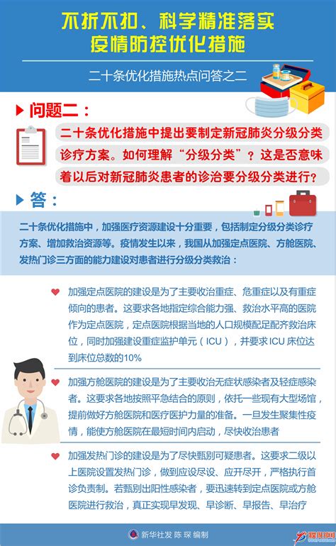 问题二：二十条优化措施中提出要制定新冠肺炎分级分类诊疗方案。如何理解“分级分类”？这是否意味着以后对新冠肺炎患者的诊治要分级分类进行？