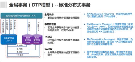 Xa 分布式事务原理xadatasource事务 Csdn博客