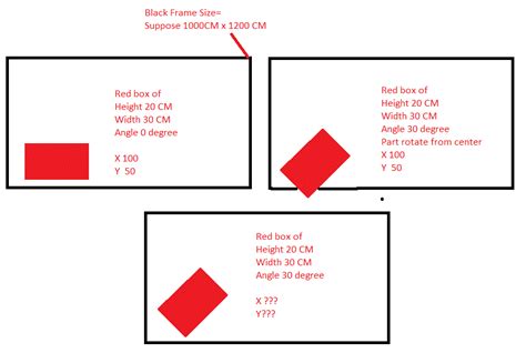 trigonometry find new coordinates of a point after rotation from