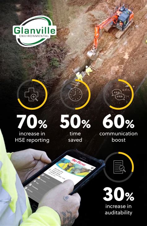 Navigate The Barriers Of Digital Transformation Re Flow