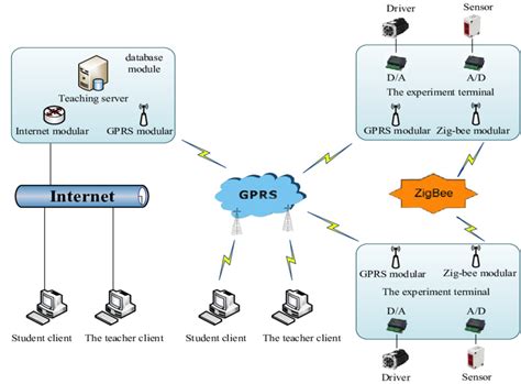 Hardware System Structure Download Scientific Diagram