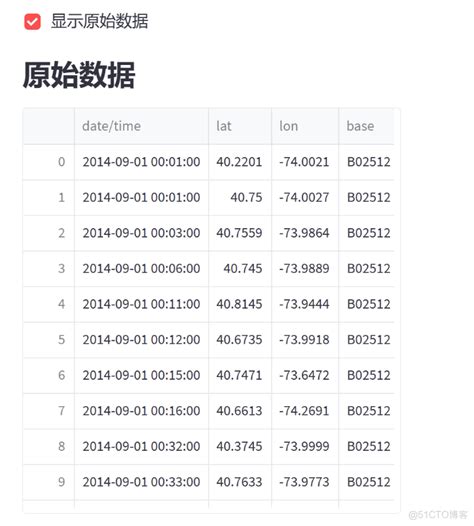 Streamlit 讲解专栏（二）：搭建第一个应用蓝色是天的技术博客51cto博客